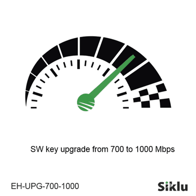 Actualización de velocidad de 700 mbps a 1000 mbps para equipo ...